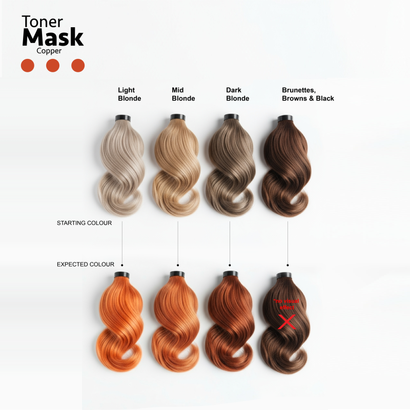 Flame Copper Toner Mask - Genyve